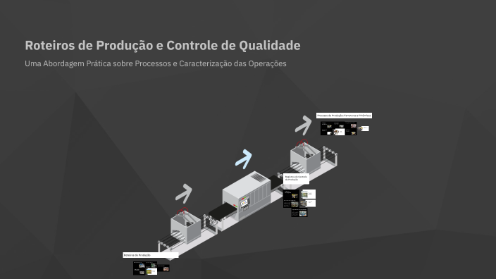 Roteiros de Produção e Controle de Qualidade by Amanda Siqueira on Prezi