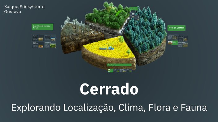 Cerrado by Kaique Marques on Prezi