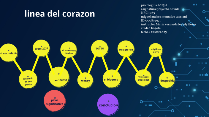 linea del corazon by miguel montalvo on Prezi