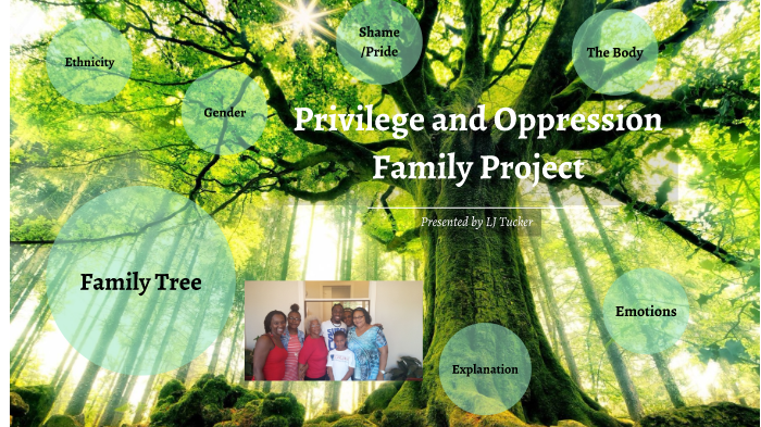 Privilege and oppression presentation by Lj Tucker on Prezi
