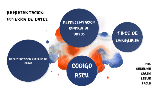 REPRESENTACION INTERNA DE LOS DATOS. by Maria Jose Muñiz on Prezi