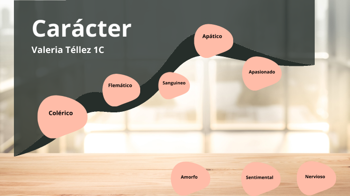 Tipos de Carácter by Valeria Téllez on Prezi