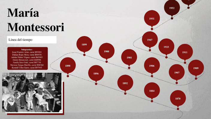 Línea del tiempo M. Montessori by Zarella Soto Goñi on Prezi