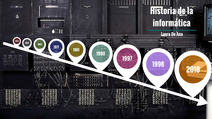 Historia de la informática by laura de ana gomez on Prezi