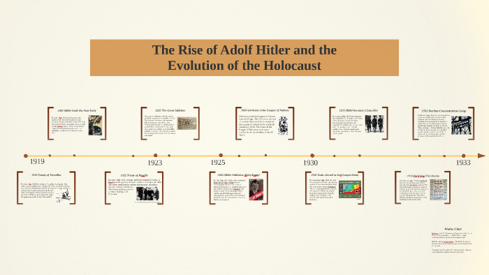 The Rise of Adolf Hitler and the Evolution of the Holocaust by Gabby ...