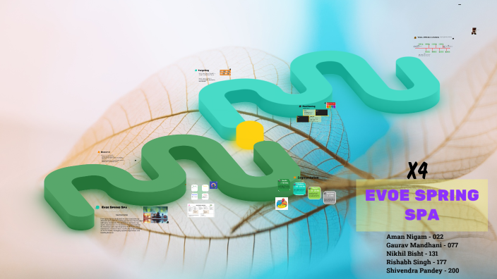EVOE SPRING SPA by Aman Nigam on Prezi