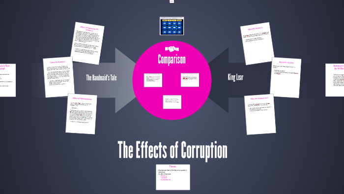 The Effects of Corruption by Piper Rasmussen