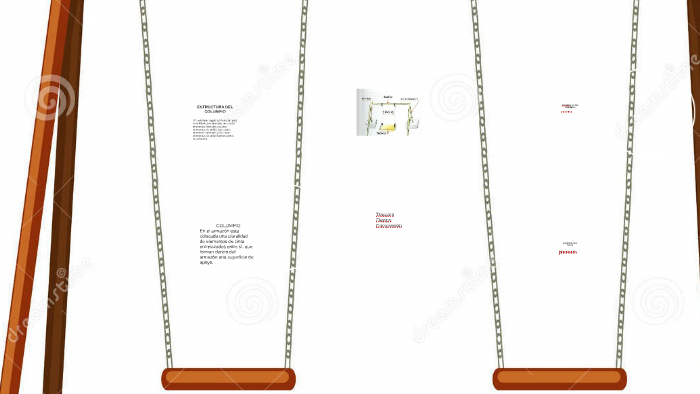 ESTRUCTURA DEL COLUMPIO by juan sebastian naranjo muñoz on Prezi