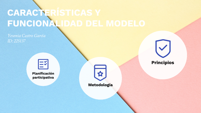 Actividad 17. Características y funcionalidad del modelo by YESENIA ...