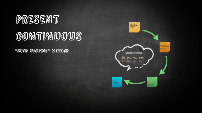 PRESENT CONTINuOUS by Martin Peychev on Prezi