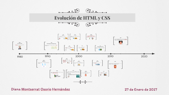 Evolucion de HTML y CSS by diana osorio hernandez on Prezi