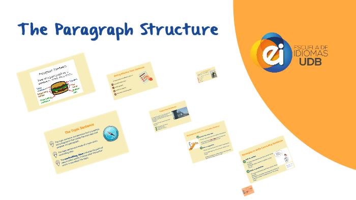 The Paragraph Structure by Kate Merin on Prezi