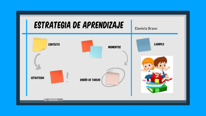 Estrategia de aprendizaje by Daniela Bravo on Prezi