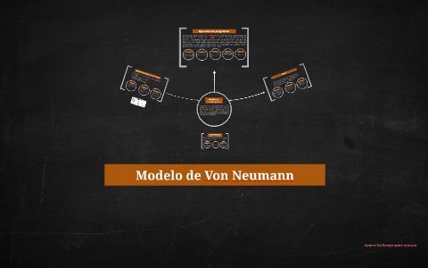 Modelo de Von Neumann by Pedro Antonio Venegas Morales on Prezi