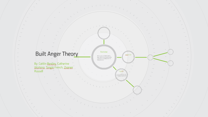 Built Anger Theory by on Prezi