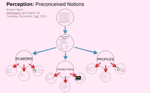 Perception: Preconceived Notions by Kirsten Beck on Prezi