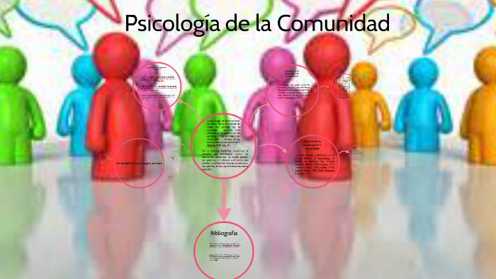 Psicología de la Comunidad by MARLIT RODRIGUEZ RICARDEZ on Prezi