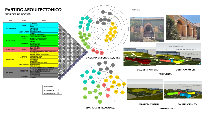 MATRIZ DE RELACIONES by Gissel Vedia on Prezi