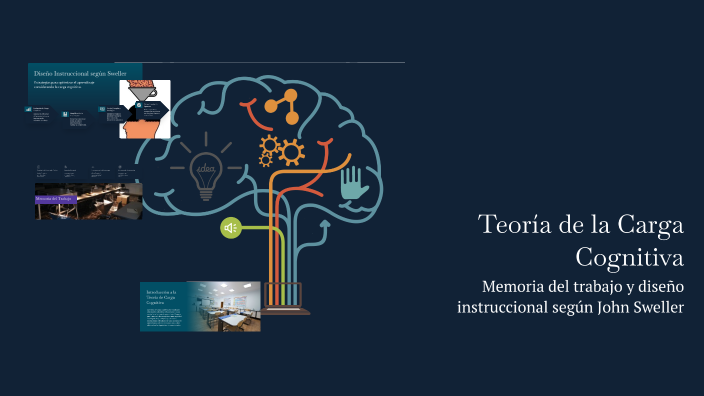 Teoría de la Carga Cognitiva by henry sarmiento on Prezi