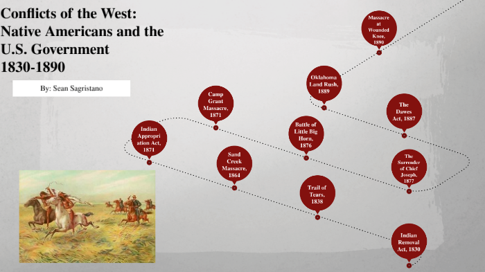 Native American Conflicts Timeline by Sean Sagristano on Prezi