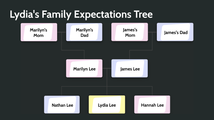 Everything I Never Told You Family Expectations Tree by Valerie Cheang ...