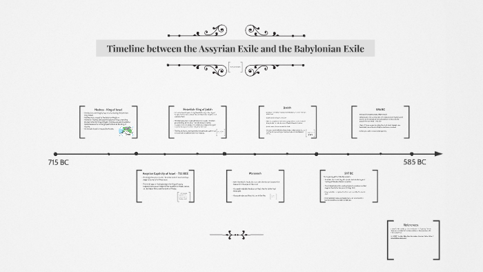 Timeline between the Assyrian Exile and the Babylonian Exile by Laura ...