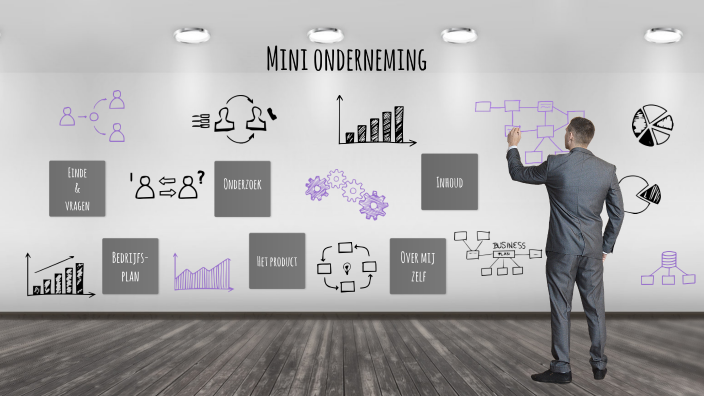 mini onderneming by Caitlin de Jong on Prezi