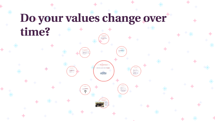 Do your values change over time? by on Prezi