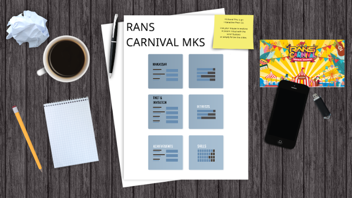 Rans carnival mks mnd by jeri akbar on Prezi