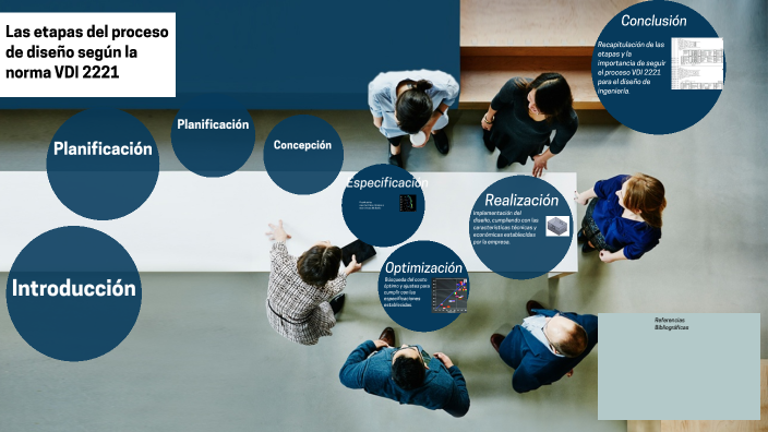 Las etapas del proceso de diseño según la norma VDI 2221 by Cristian ...