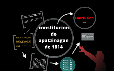 Constitución de Apatzingan de 1814 by Lic José García C. on Prezi