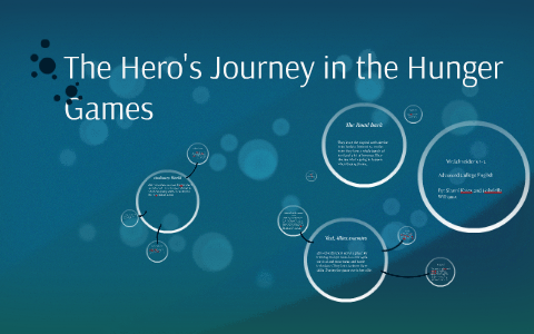 The Hero's Journey in the Hunger Games by sianni kates on Prezi
