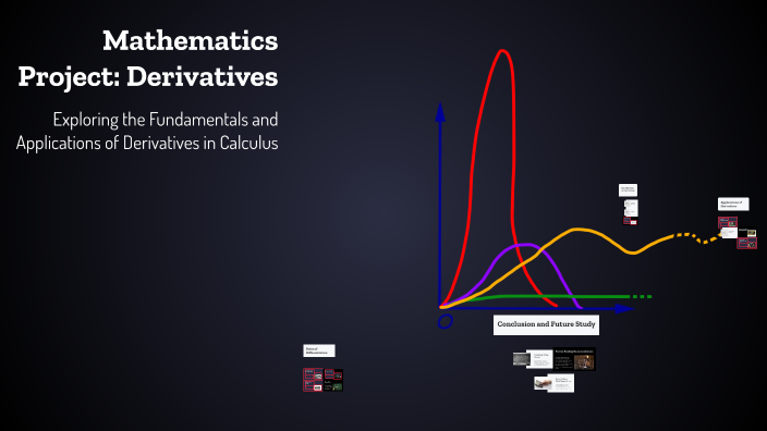 Mathematics Project: Derivatives by Kristina Meta on Prezi