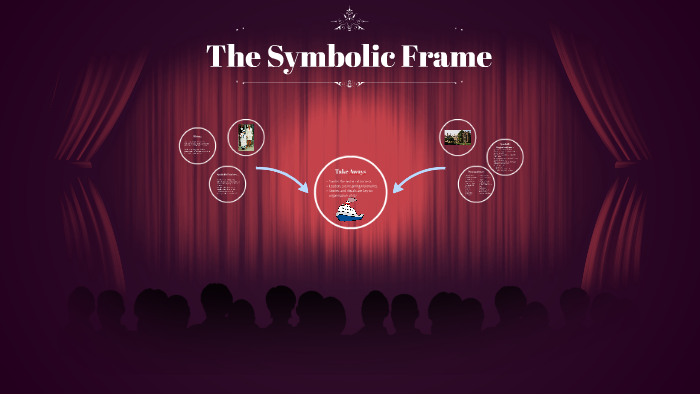 The Symbolic Frame by Emily Cushing on Prezi