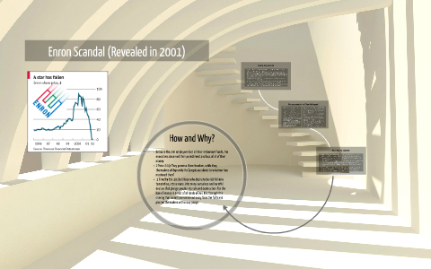 Enron Scandal (Revealed in 2001) by on Prezi