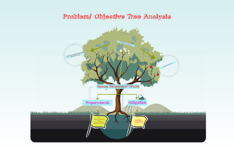 Problem/ Objective Tree Analysis by julie ann hipona on Prezi