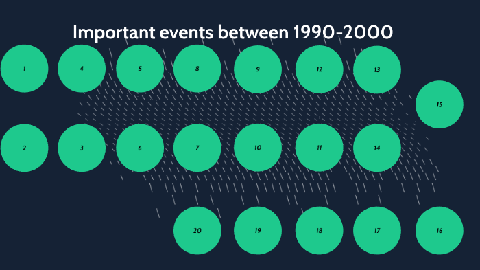 Important events between 1990-2000 by luis Esquivel on Prezi