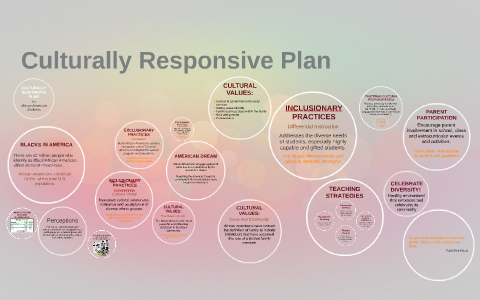Culturally Responsive Plan for African American Students by jae dub on ...