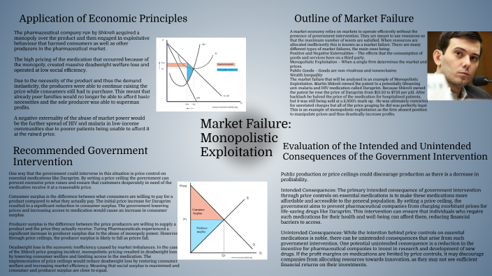 Market Failure Monopoly by Alex Di Sisto on Prezi