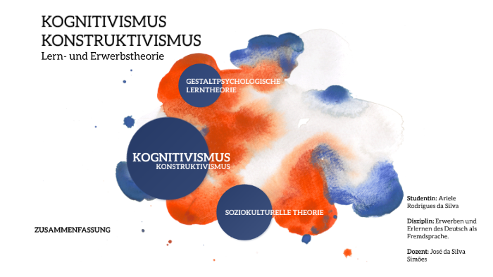 Erwerben und Erlernen Kognitivismus Theorie by Ariele Silva on Prezi