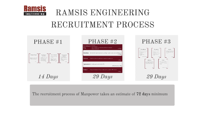 RAMSIS ENGINEERING by Dana Almulla on Prezi