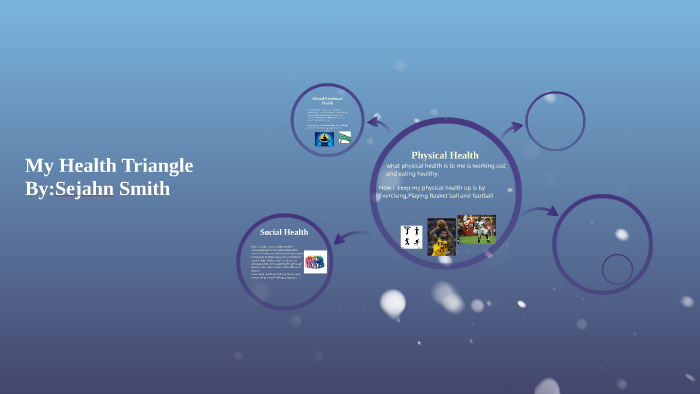 My Health Triangle by sejahn smith on Prezi