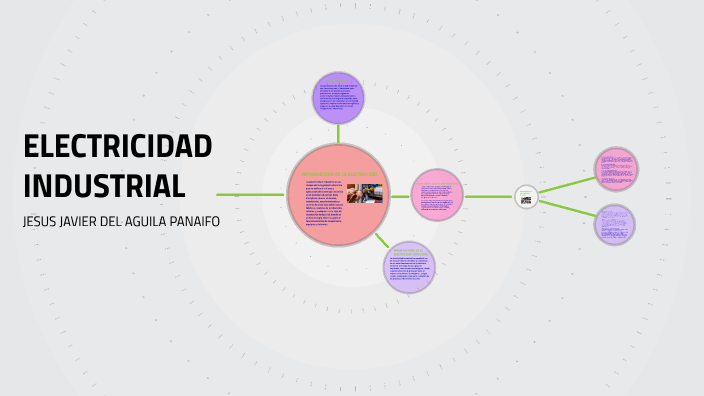 ELECTRICIDAD INDUSTRIAL by Jesus Del aguila on Prezi