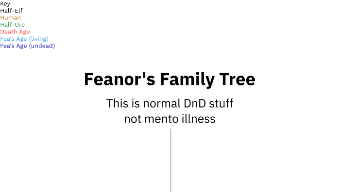 Feanor Family Tree by Marie Hoog on Prezi