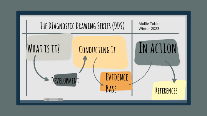The Diagnostic Drawing Series by Mollie Tobin on Prezi