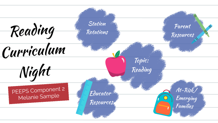 Reading Curriculum Night by Melanie Sample on Prezi