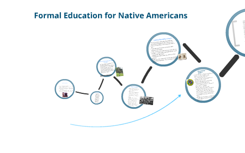 A history of Native American Education by Chelsea Thompson on Prezi