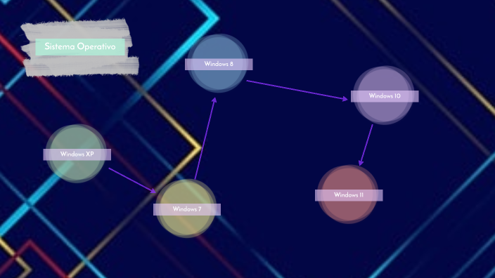 Sistema Operativo by CARLOS ANDRES MAGALLON MIRANDA on Prezi