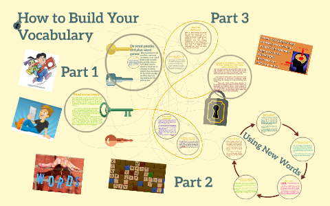 How to Build Your Vocabulary by Elnaz Safarli on Prezi