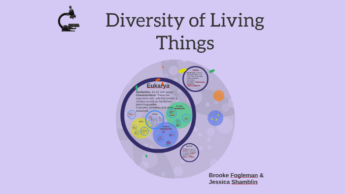 Diversity of Living Things by Jessica Shamblin on Prezi